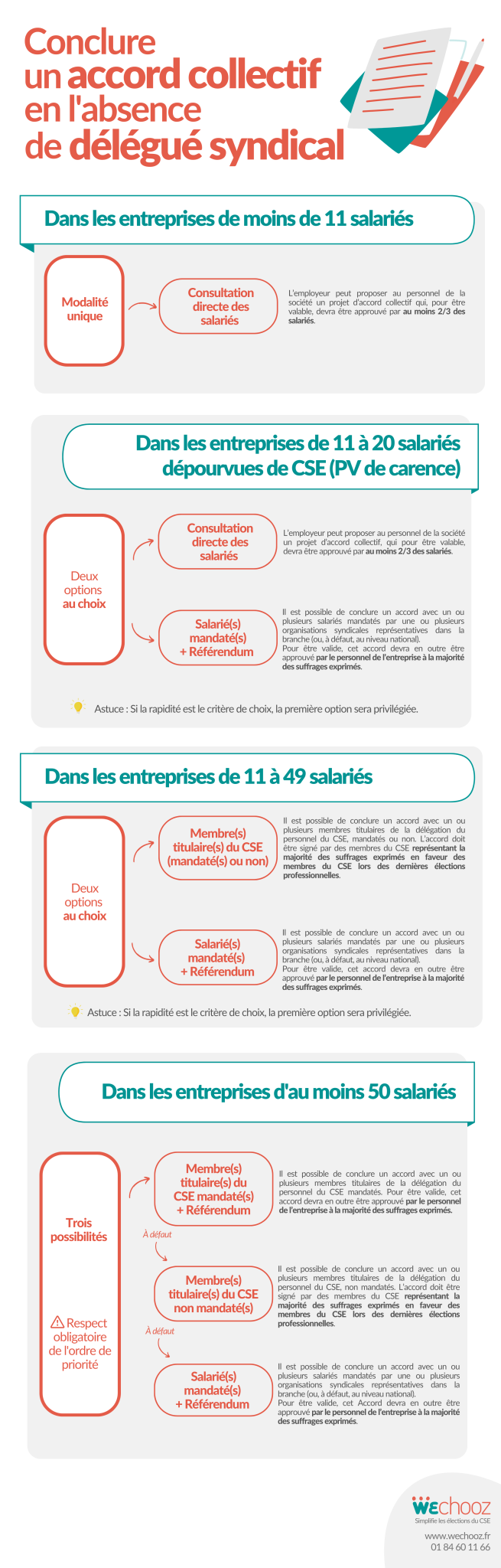 Conclure un accord collectif sans délégué syndical - WeChooz