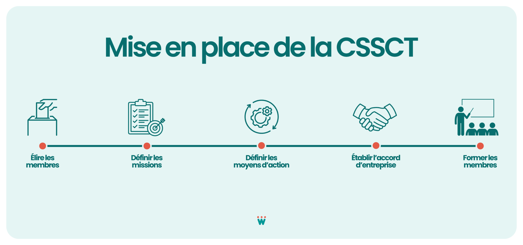 La commission santé, sécurité et conditions de travail (CSSCT) - WeChooz